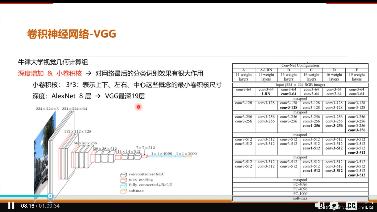 VGGNET深度学习模型详解-CSDN博客