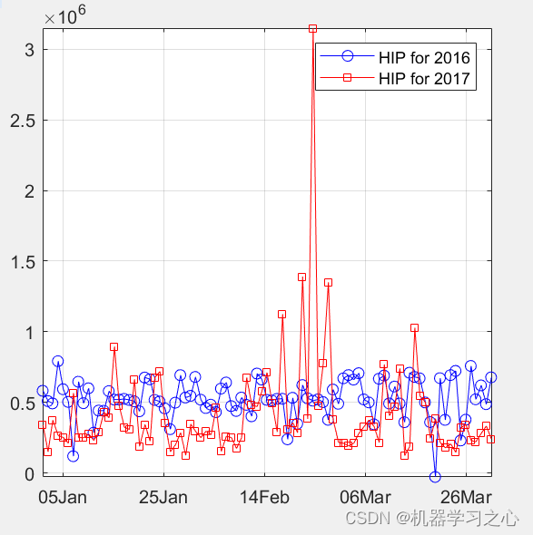 MATLAB实现NARX非线性自回归外生模型房价预测-CSDN专栏