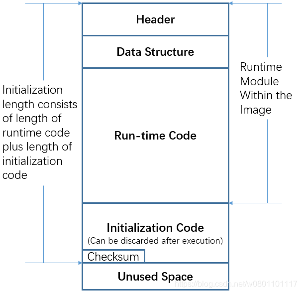 PCIe Expansion Roms-CSDN博客