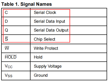 【FPGA】SPI-FLASH-M25P16手册解读-CSDN博客