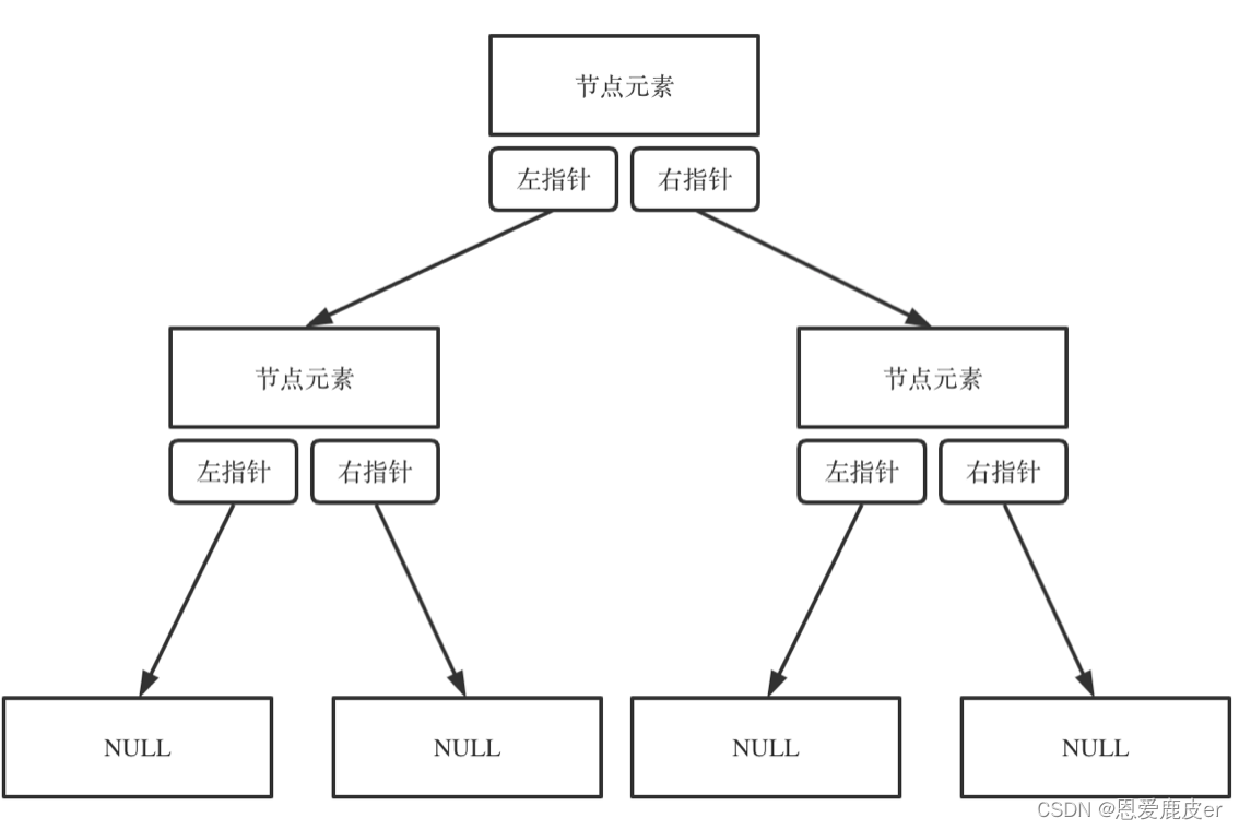 Leetcoder Day12｜二叉树part01-CSDN博客