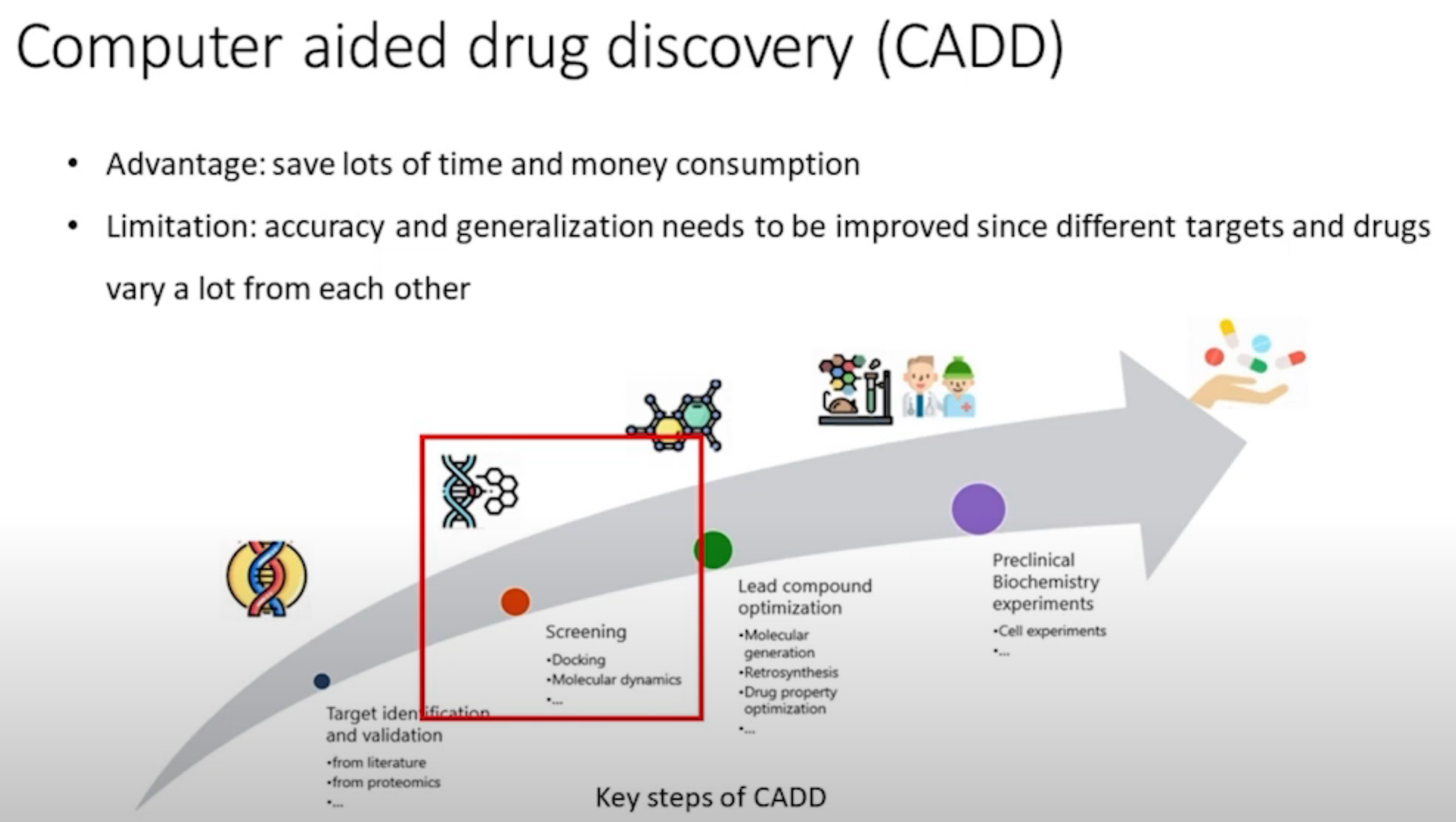 AI为药物开发助力两篇文章介绍_the company landscape for artificial intelligence -CSDN博客