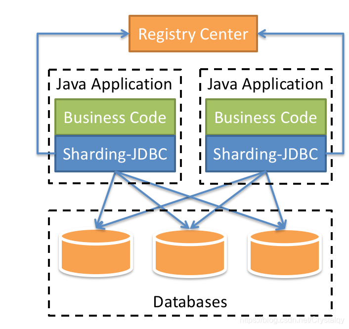 ShardingSphere + spring boot 读写分离，自定义负载均衡算法_shardingsphere load-balance-algorithm-type-CSDN博客