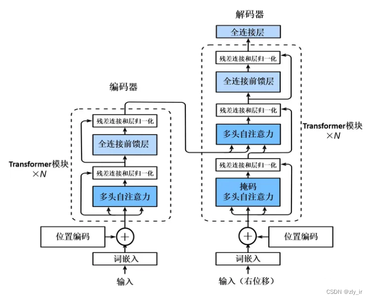 transformer原理介绍-CSDN博客
