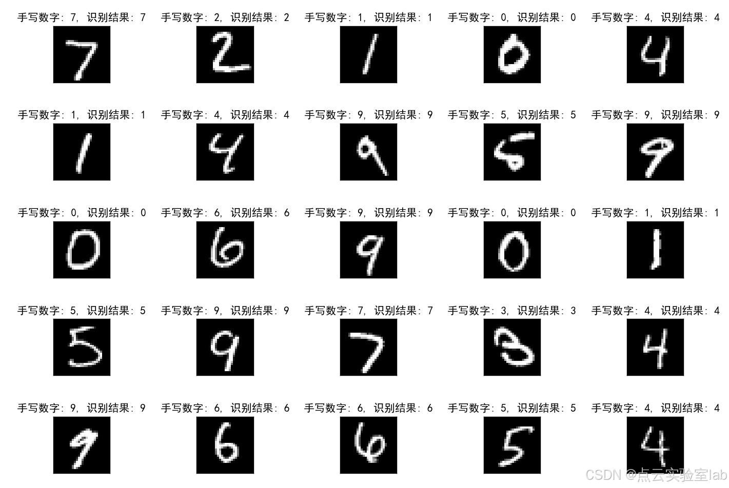 基于pytorch框架的手写数字识别（保姆级教学）python 手写数字识别保姆级教程 Csdn博客 1790