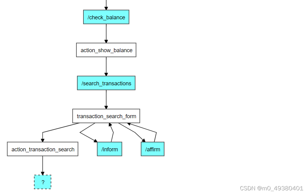 Gavin老师Transformer直播课感悟 - Rasa项目实战之银行金融Financial Bot智能业务对话机器人业务功能微服务解析与调试(八十一)_transformer+项目-CSDN博客