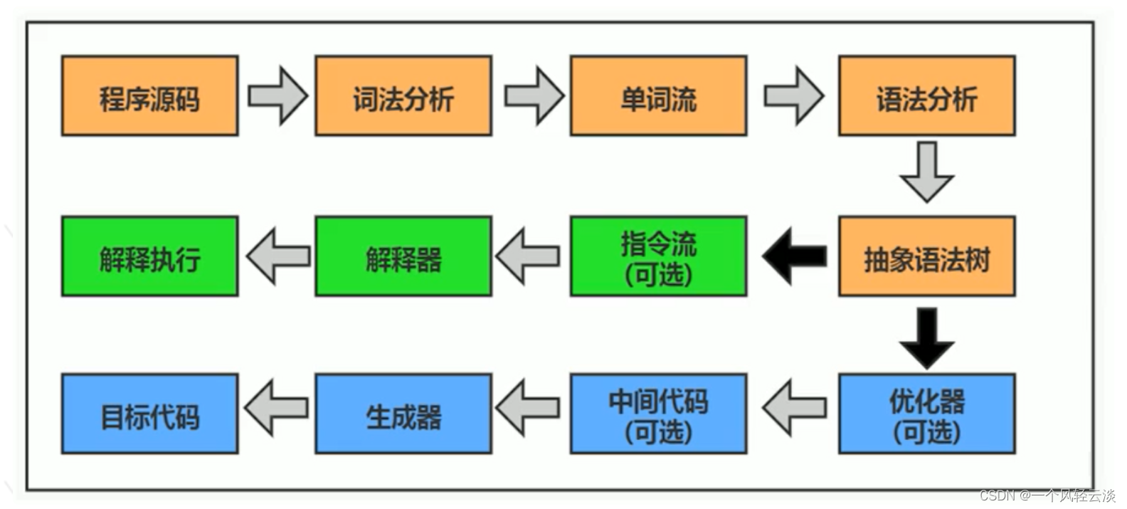 Java执行引擎与JIT编译器的工作原理-CSDN博客