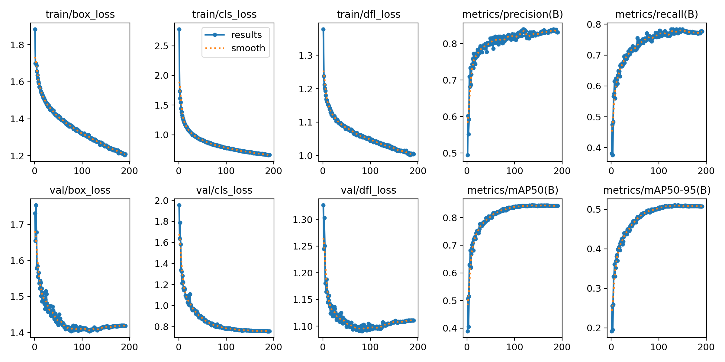 基于YOLOv8模型的海洋生物目标检测系统（PyTorch+Pyside6+YOLOv8模型）（含源码+模型+可修改_基于yolo的目标检查与业务系统整合应用-CSDN博客