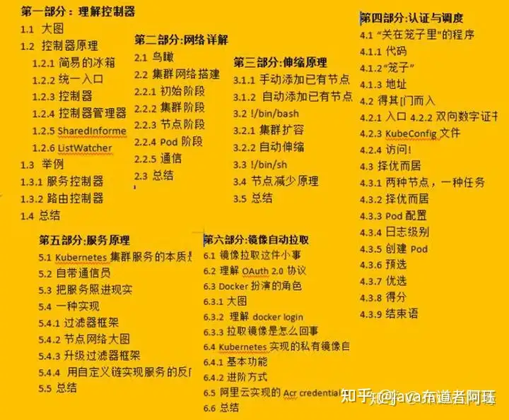 阿里P7技术笔记《k8s+docker》图文并茂，实战齐飞java布道者阿珏-CSDN博客