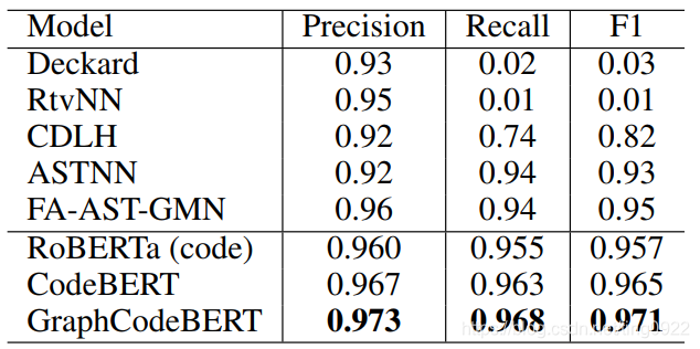 论文笔记 | code pretraining（代码预训练系列）_intellicode compose: code generation using transfo-CSDN博客