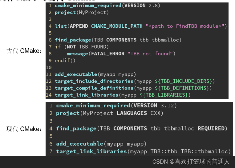 掌握现代CMake：高效构建与配置指南-CSDN博客
