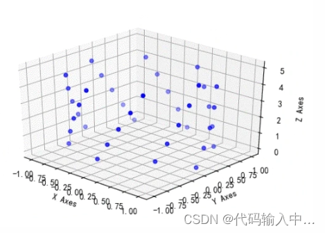 Python中的3D绘图命令~这还不放到论文或PPT里？_python plotly 3d axes plot-CSDN博客