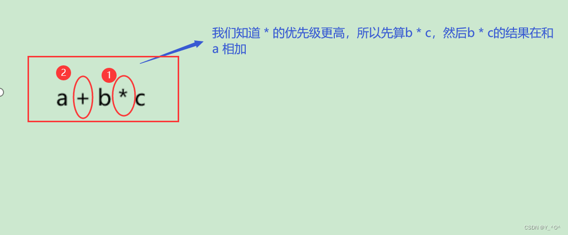 表达式求值过程中会发生哪些隐藏的变化？求值顺序又由什么决定？——详解c表达式求值中的隐式类型转换，算术转换问题，以及操作符的属性机算计表达式发生变化将会 Csdn博客