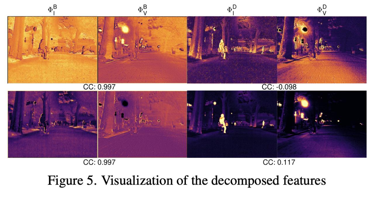 CDDFuse: Correlation-Driven Dual-Branch Feature Decomposition for Multi-Modality Image Fusion【全文 ...