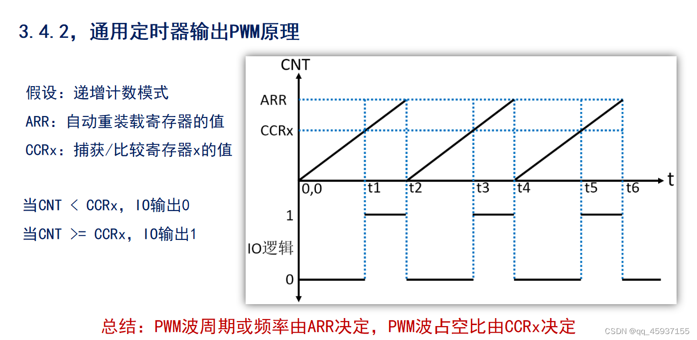 STM32HAL库通用定时器_hal定时器-CSDN博客