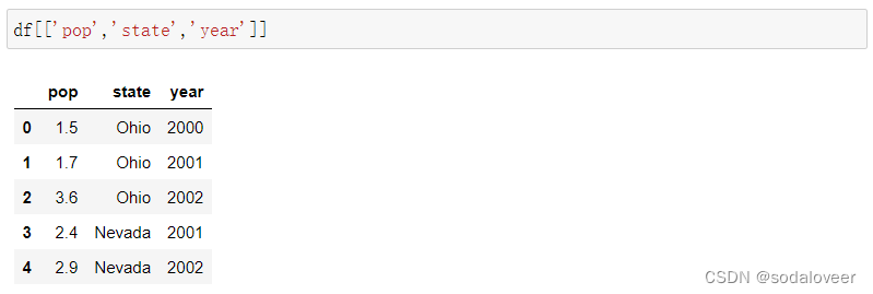 【python数据分析基础】—对列操作：调整dataframe的列顺序dataframe调整列顺序 Csdn博客