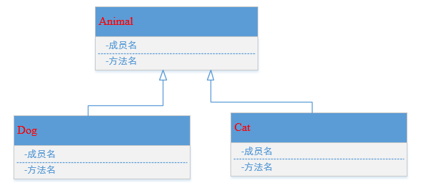 以C++为例详解UML_c++ uml-CSDN博客