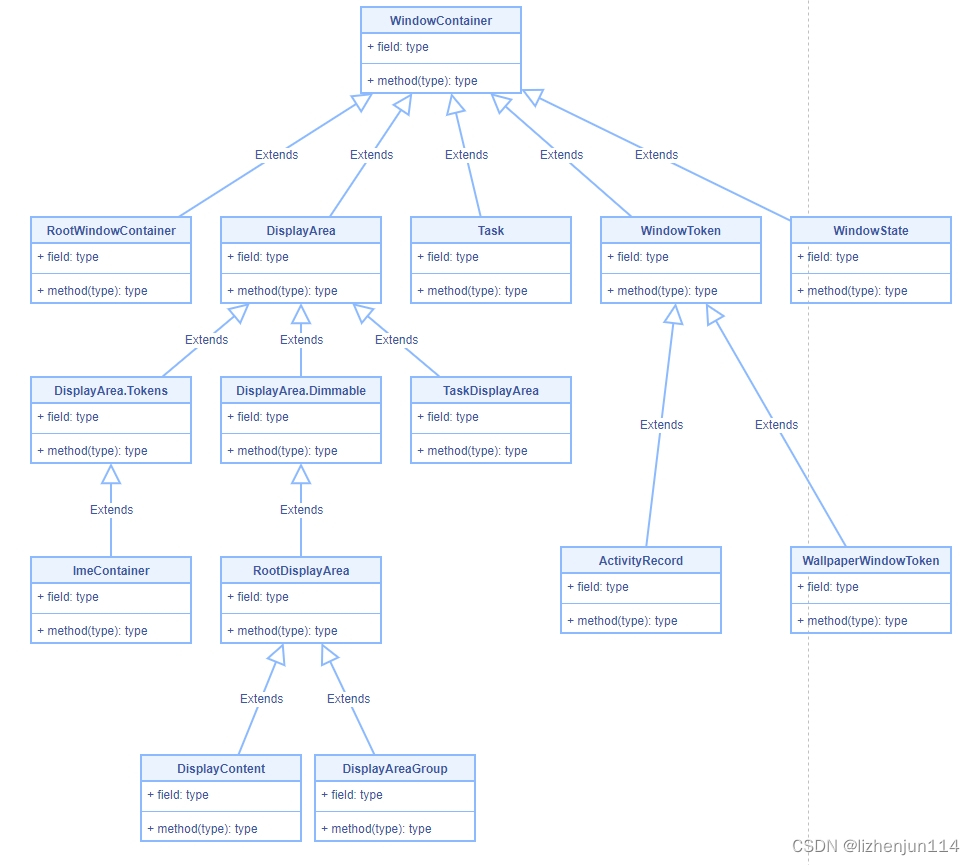 android12 displayArea学习_android displayarea-CSDN博客
