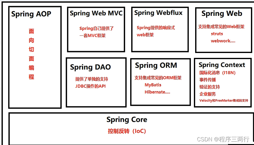 Spring系列文章1：Spring入门程序_spring 系列文章-CSDN博客