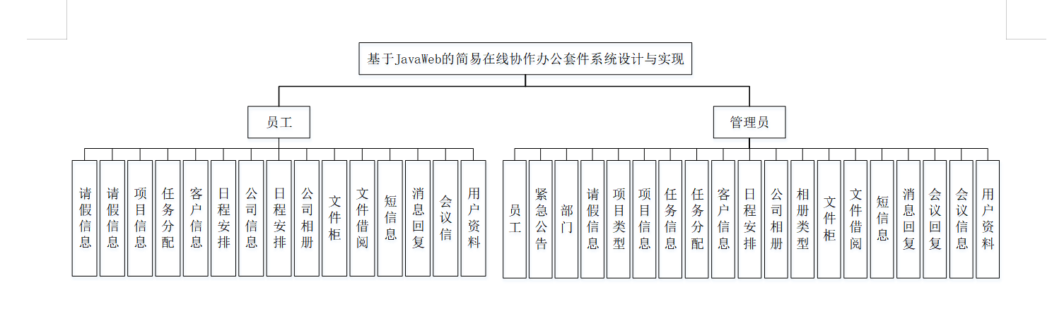 基于springbootvue简易在线协作办公套件系统设计和实现源码lw部署讲解基于vue框架的办公辅助应用系统 Csdn博客