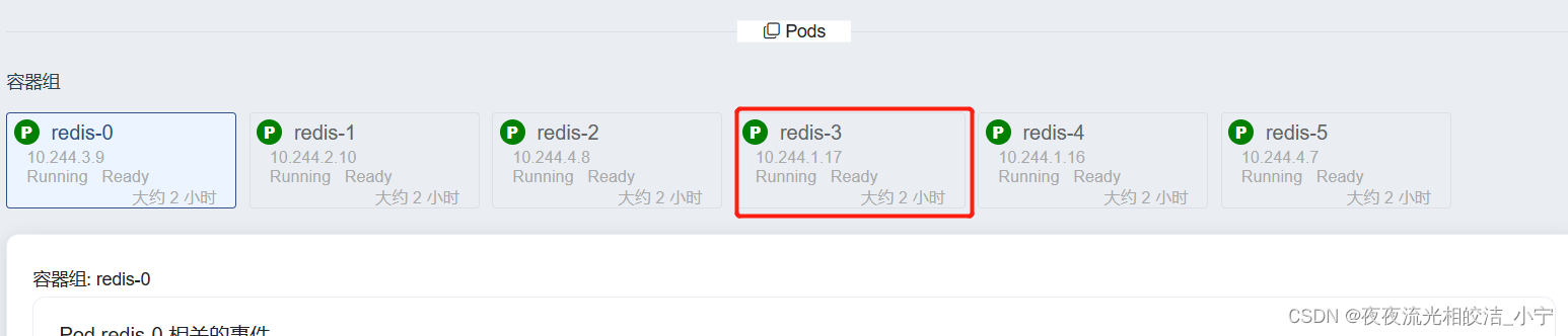 K8s部署 Redis 主从集群-CSDN博客