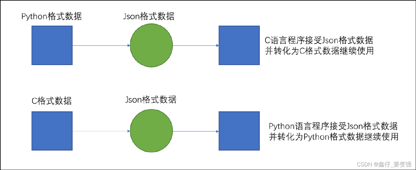python-pyecharts基础知识_python pyecharts-CSDN博客