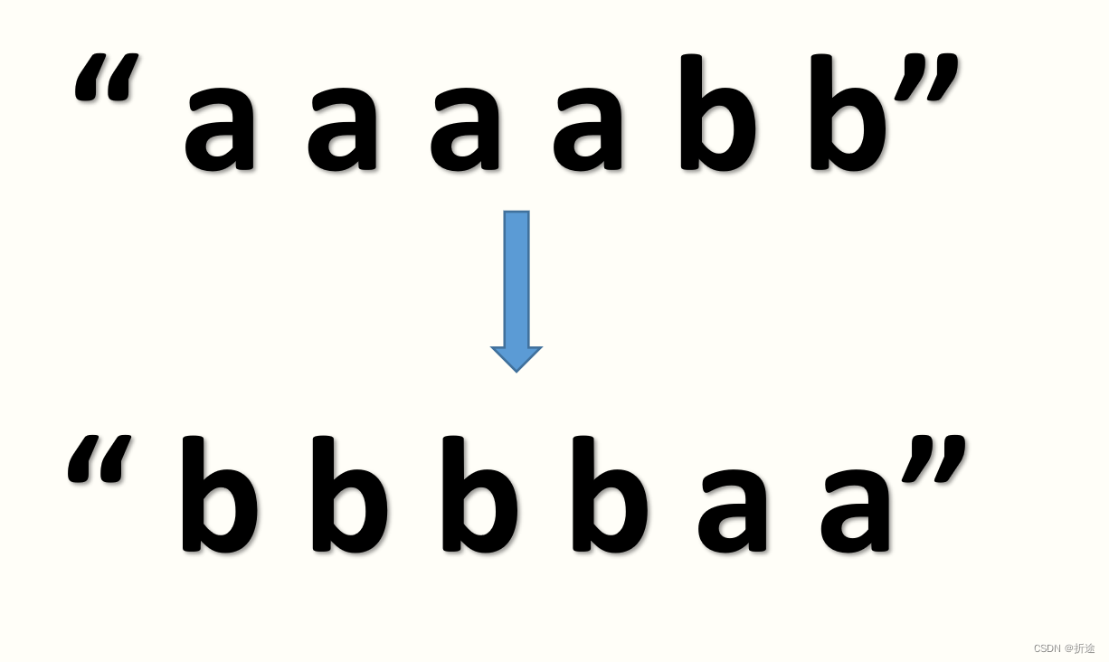 【LeetCode 75】第二十二题(1657)确定两个字符串是否接近_leetcode 1657 - 确定两个字符串是否接近 js-CSDN博客