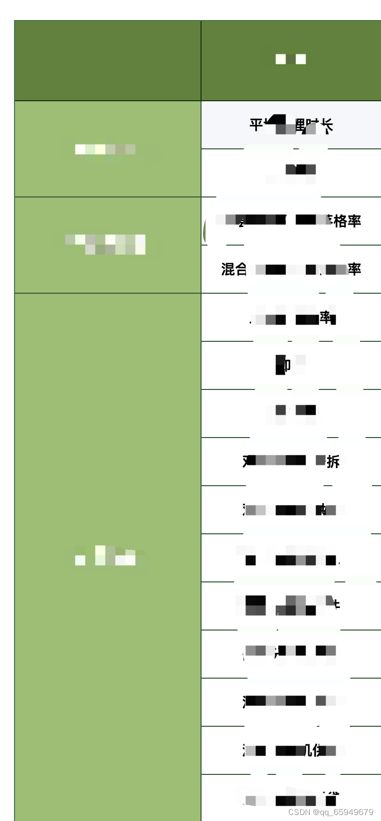 vue+el-table如何进行单列的表格合并_vue el-table 按某一列合并-CSDN博客