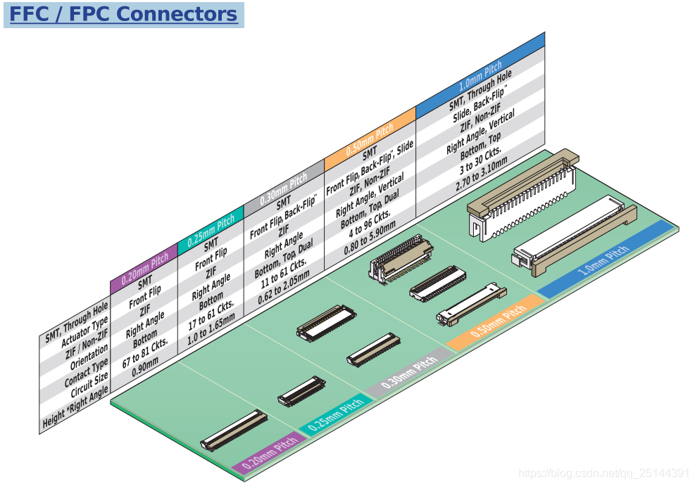 FFC/FPC Connectors_ffc matlab-CSDN博客