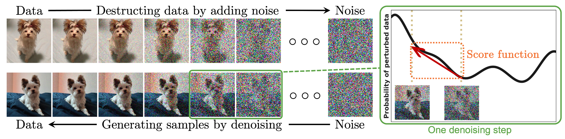 Diffusion Models: 方法和应用的综合调查 【01】Diffusion Models基础_diffusion causal models for counterfactual ...