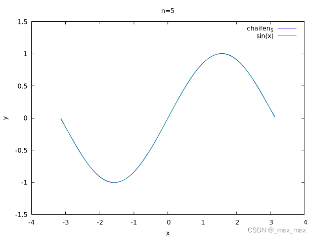 Gnuplot：开源绘图工具的深度解析与实战应用-CSDN博客