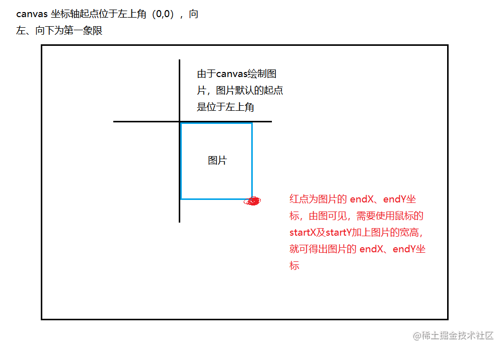 Vue:使用canvas绘制管线管廊(三)使用canvas画管道 Csdn博客