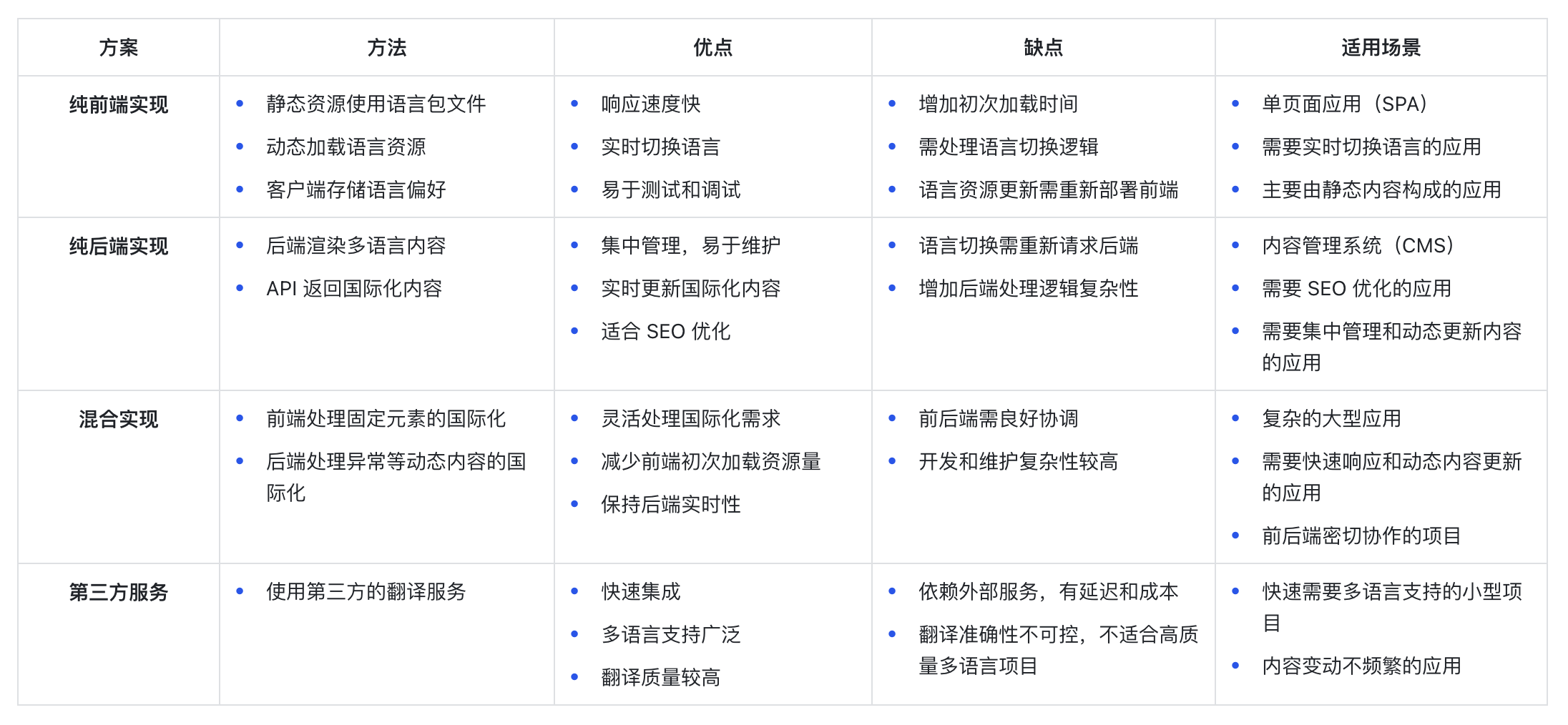 Springboot 后端 I18n 国际化实现 Springboot I18n Csdn博客