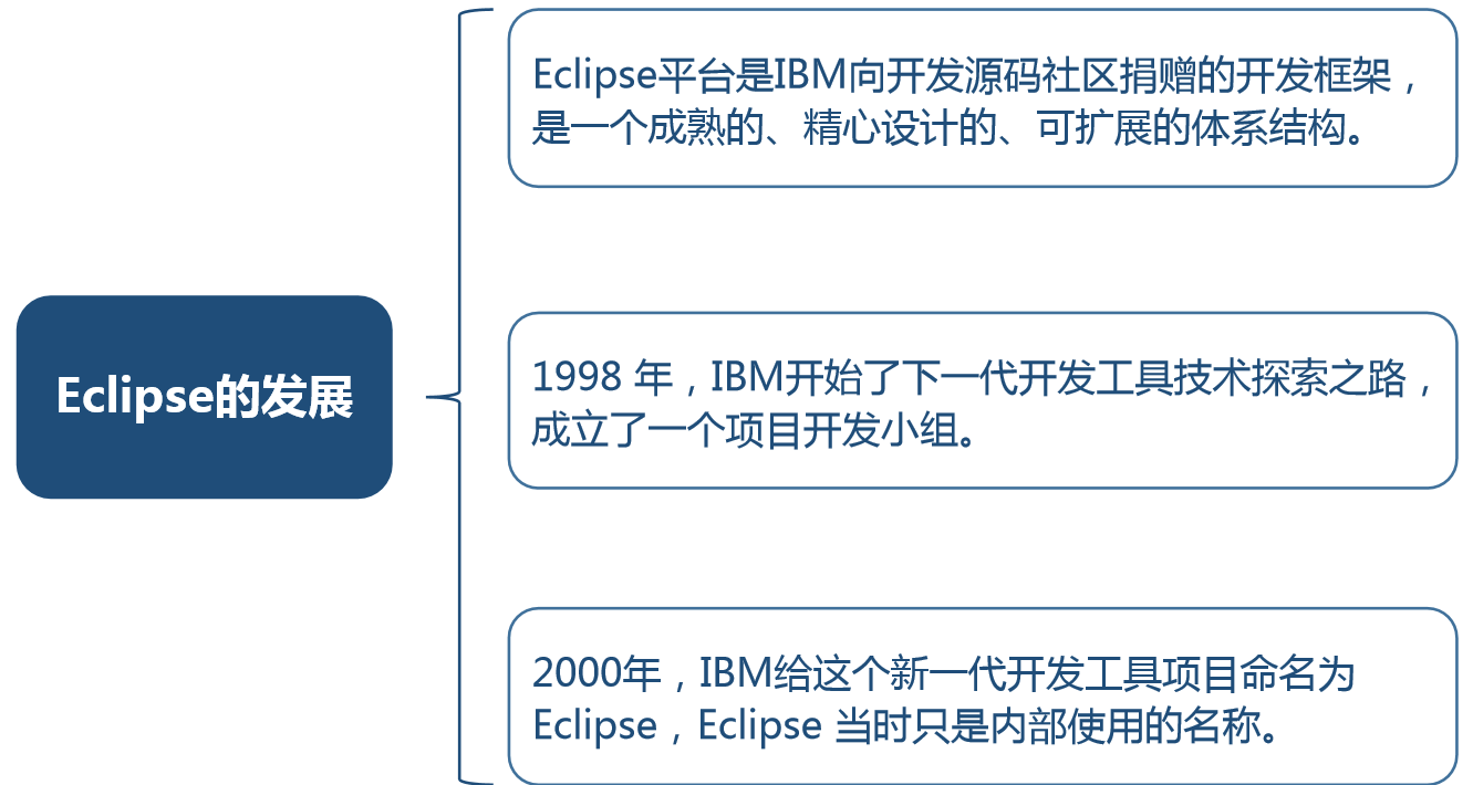 7用Eclipse进行JSP开发_eclipse jsp开放-CSDN博客