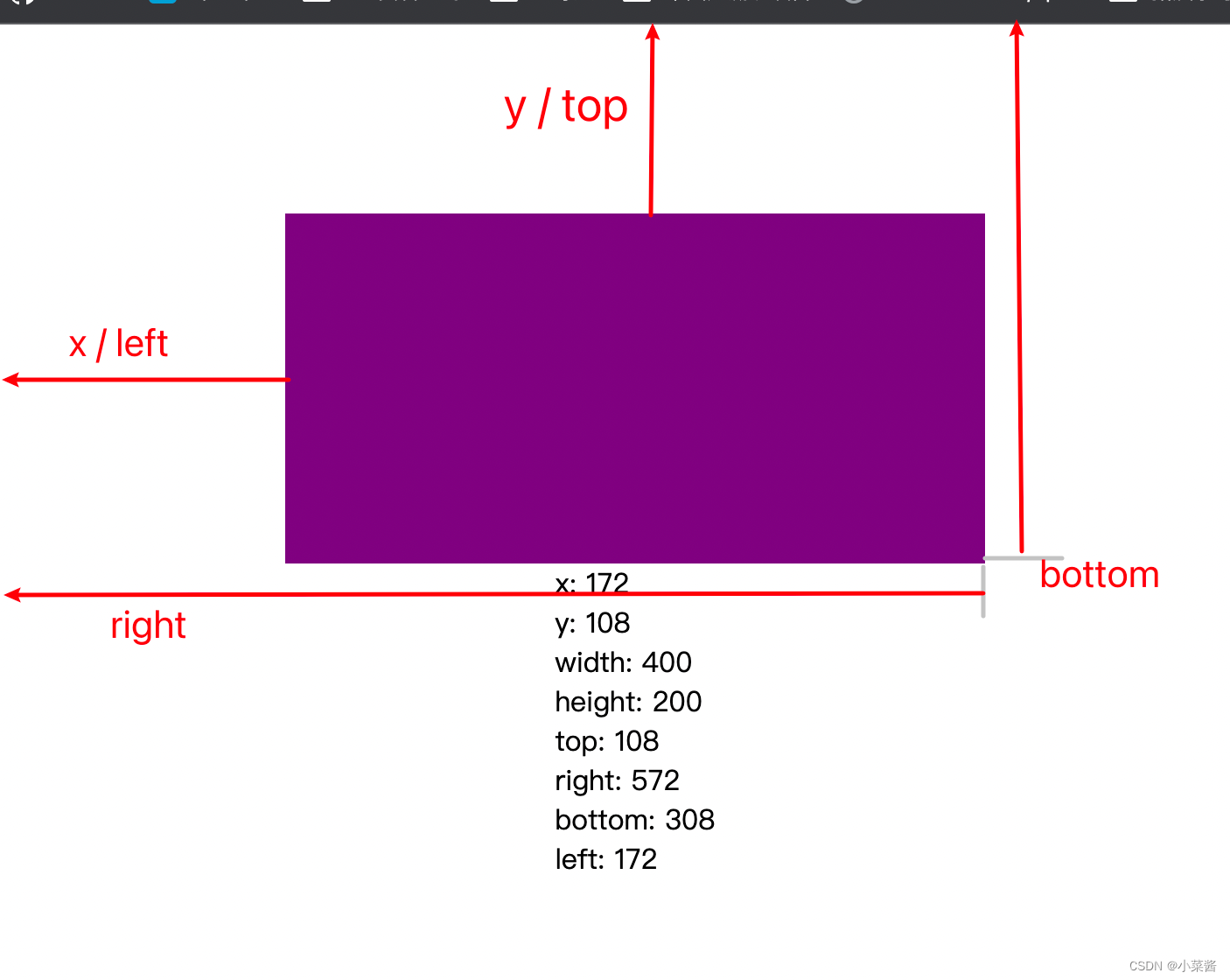 intersection observer之初认识_intersection-observer-CSDN博客