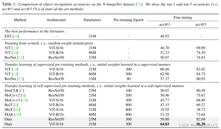 Event-Camera-Data-Pre-training_event camera data pre-training-CSDN博客