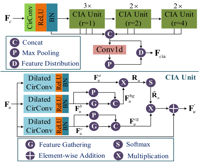 论文解读|[CVPR2021]Progressive Contour Regression for Arbitrary-Shape Scene Text Detection-CSDN博客