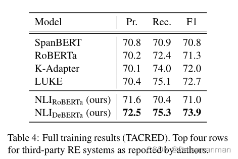 论文笔记：Label Verbalization and Entailment for Effective Zero and Few-Shot Relation Extraction-CSDN博客