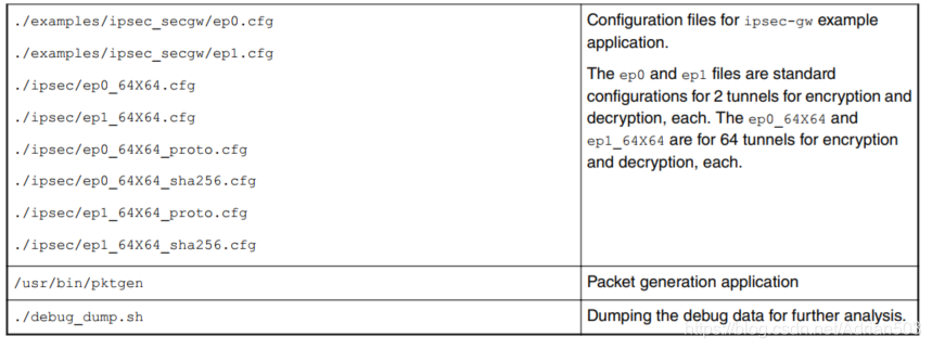 DPDK原理与NXPLS系列CPU支持-CSDN博客