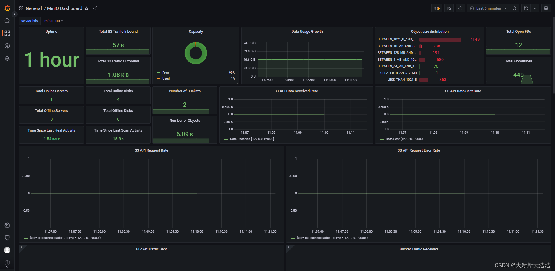 prometheus监控minio-CSDN博客