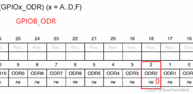 STM32G0x0系列-点亮一盏灯（寄存器）_stm32原理图点灯-CSDN博客