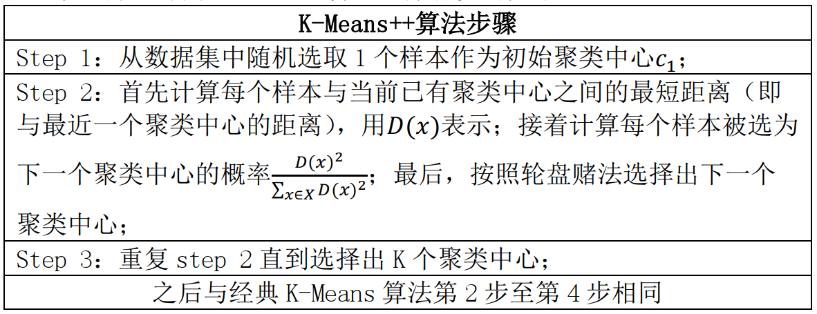 【educoder】— 机器学习(聚类第二关)educoder头歌聚类性能评估指标第2关内部指标 Csdn博客