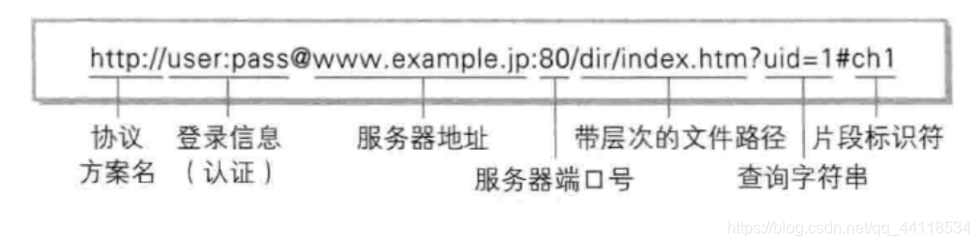 理解URL编码：urlencode与urldecode及HTTP协议基础-CSDN博客