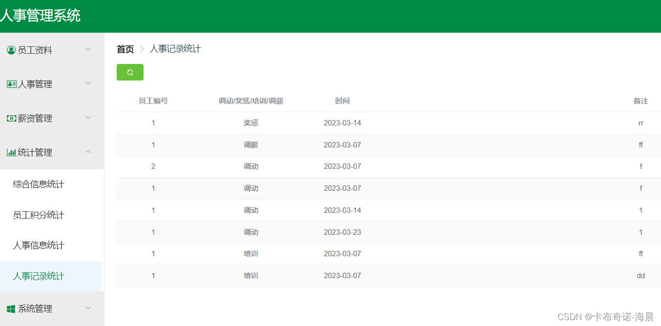 基于javaspringbootvue前后端分离人事管理系统设计与实现基于spring Boot Mybatis Plus Vue And Element的支持各种图 Csdn博客
