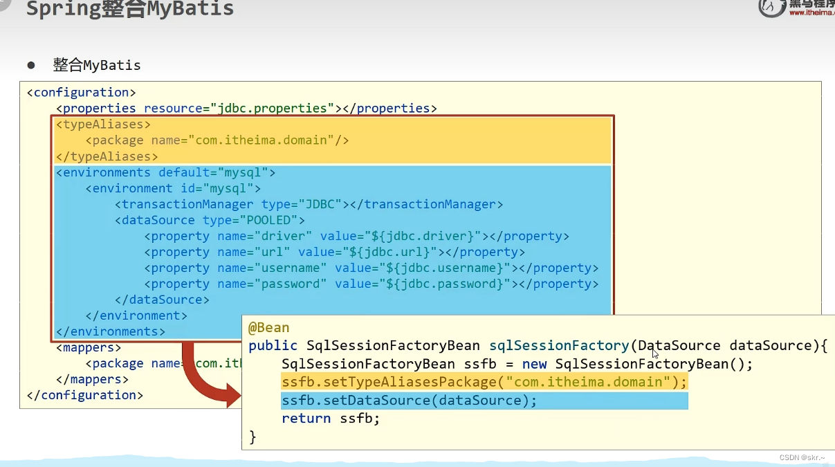 Spring整合MyBatis和Junit-CSDN博客