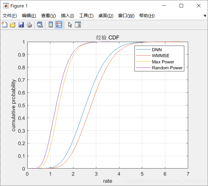 【预测模型】基于WMMSE的DNN算法实现数据预测_wmm算法 深度学习模型-CSDN博客