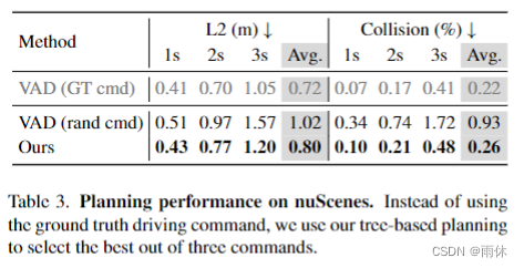 Drive－WM：Driving into the Future原文阅读_drivewm-CSDN博客