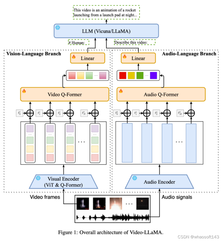 Video-LLaMA-CSDN博客