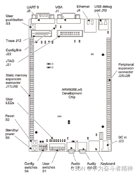 全志ARM926 Melis2.0系统的开发指引③-CSDN博客
