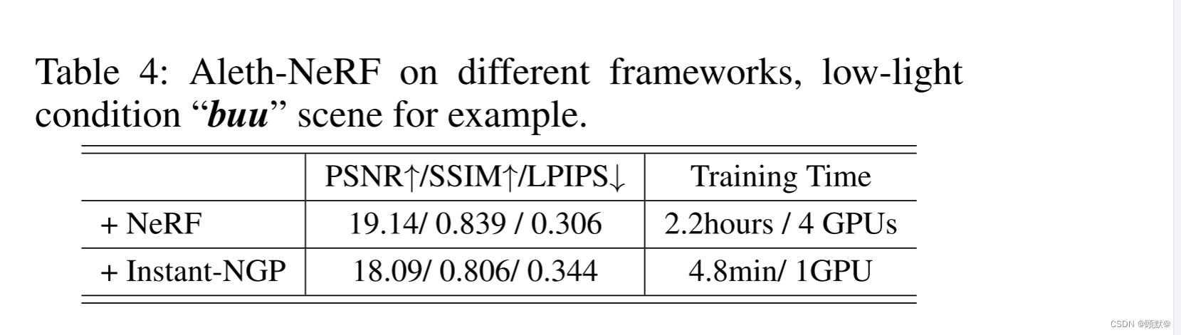 Aleth-NeRF: Illumination Adaptive NeRF with Concealing Field Assumption_aleth nerf-CSDN博客